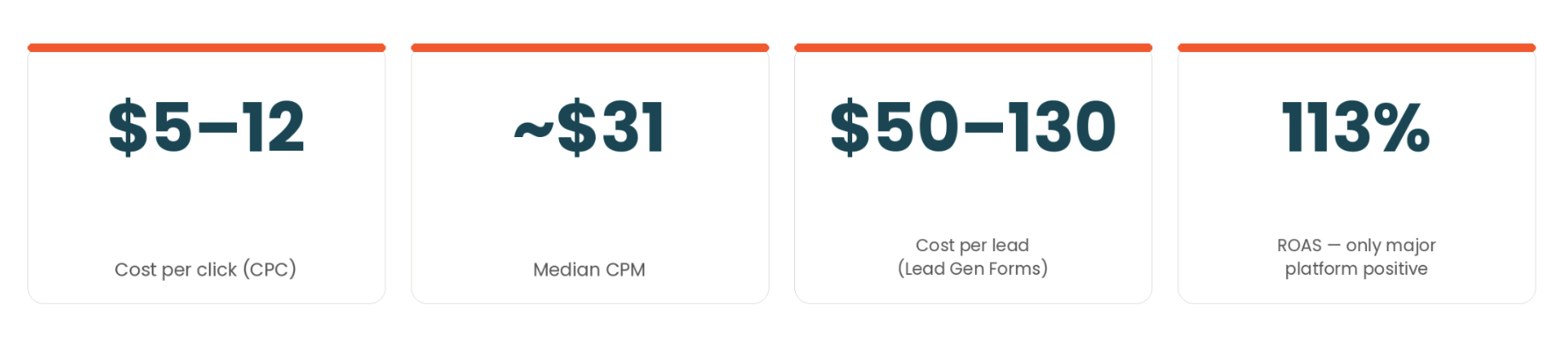 The Complete LinkedIn Marketing Guide for B2B Companies in 2026