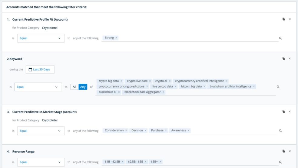 The Ultimate Guide to Account-Based Marketing With LinkedIn Ads (ABM ...
