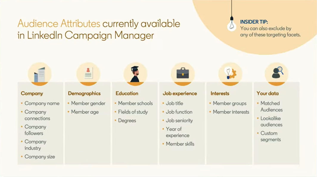 Guide to LinkedIn Ad Targeting for 2024 - Speedwork Social