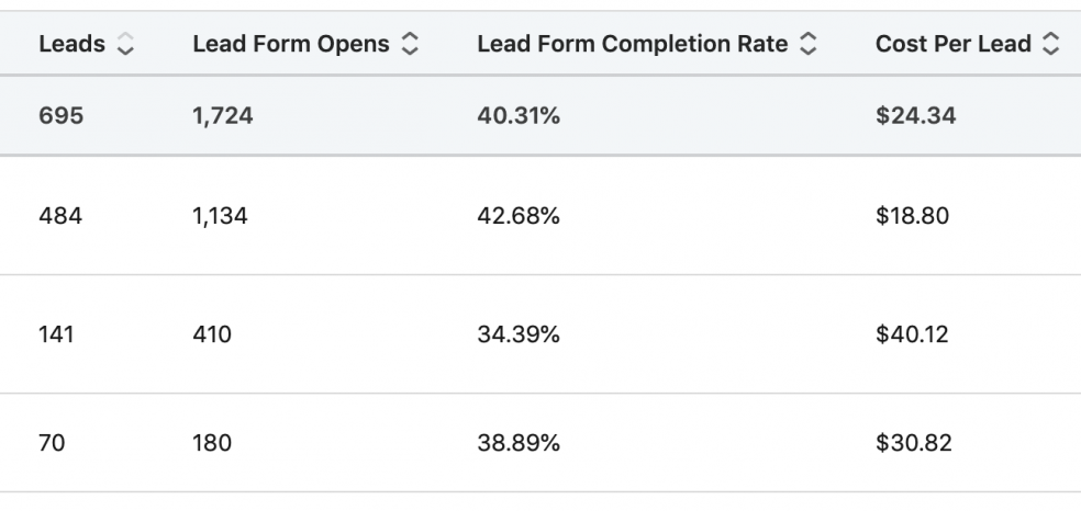 How to Build a LinkedIn Lead Gen Funnel - Speedwork