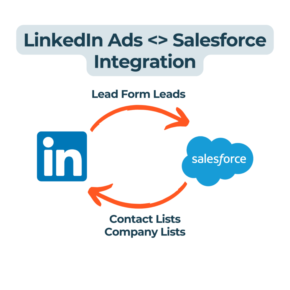 How to Integrate LinkedIn Ads with Salesforce